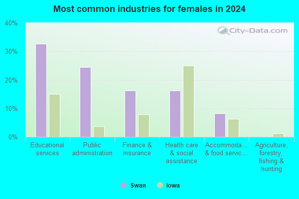Swan, Iowa (IA 50252) profile: population, maps, real estate, averages, homes, statistics ...