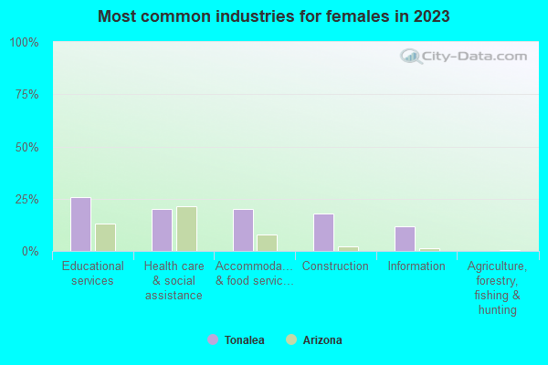 Tonalea, Arizona (AZ 86044) profile: population, maps, real estate ...