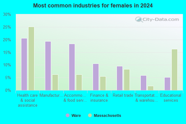 Ware, Massachusetts (MA 01082) profile: population, maps, real estate ...