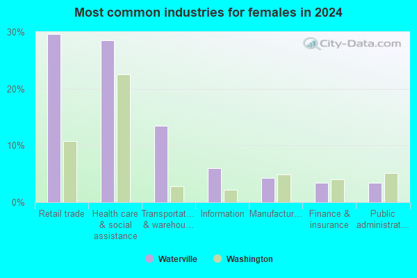 Waterville, Washington (WA 98858) profile: population, maps, real ...