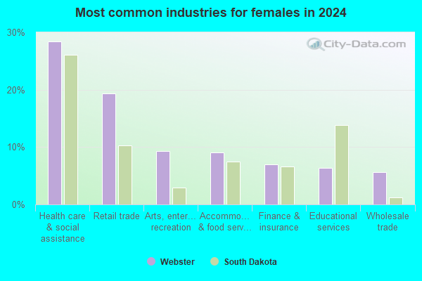 Webster, South Dakota (SD 57274) profile: population, maps, real estate ...
