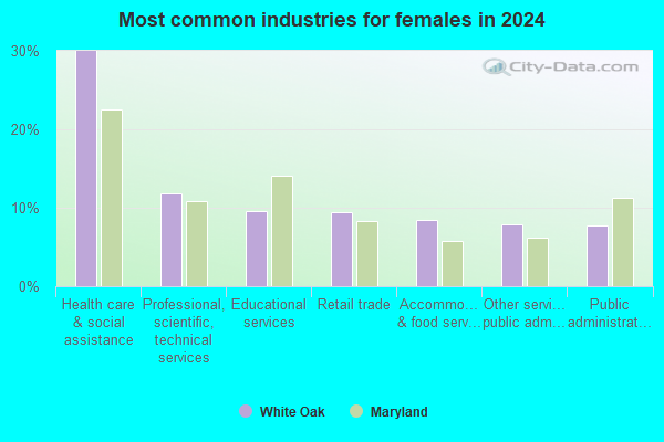White Oak, Maryland (MD 20904) profile: population, maps, real estate ...