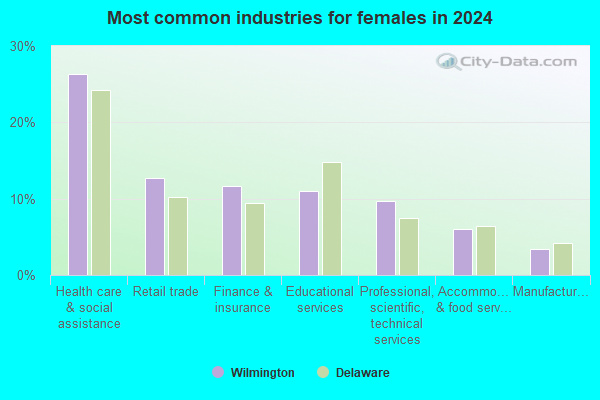 Wilmington, Delaware (DE) profile: population, maps, real estate ...