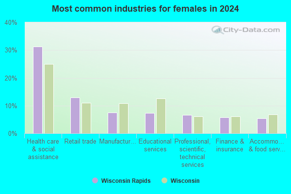 Wisconsin Rapids, Wisconsin (WI 54494) profile: population, maps, real ...