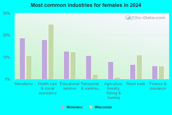 Wonewoc, Wisconsin (WI 53968) profile: population, maps, real estate ...