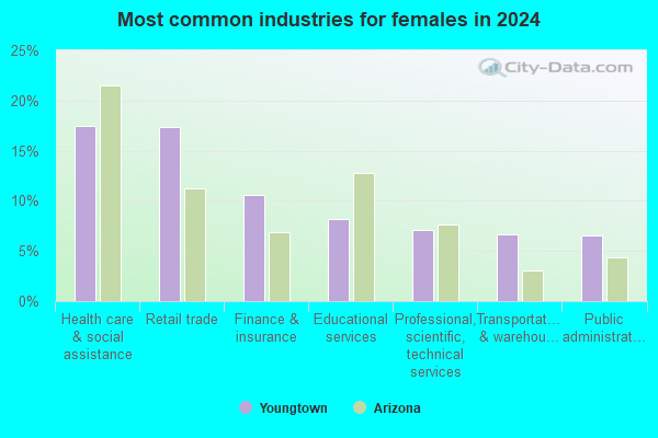 Youngtown, Arizona (AZ 85363) profile: population, maps, real estate ...