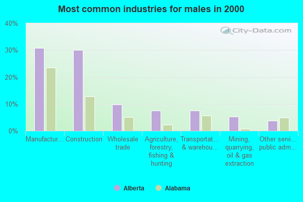 Alberta, Alabama (AL 36728) profile: population, maps, real estate ...