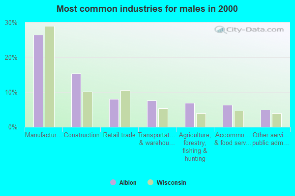 Albion, Wisconsin (WI 53534, 54615) profile: population, maps, real ...