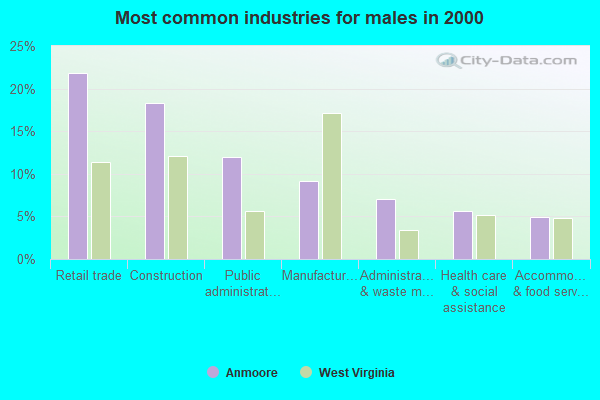 Anmoore, West Virginia (WV) profile: population, maps, real estate ...