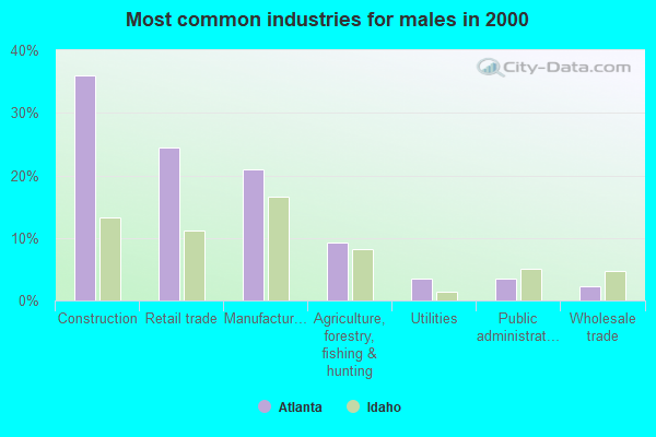 Atlanta, Idaho (ID 83647) profile: population, maps, real estate ...