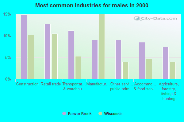 Beaver Brook, Wisconsin (WI 54801) profile: population, maps, real ...