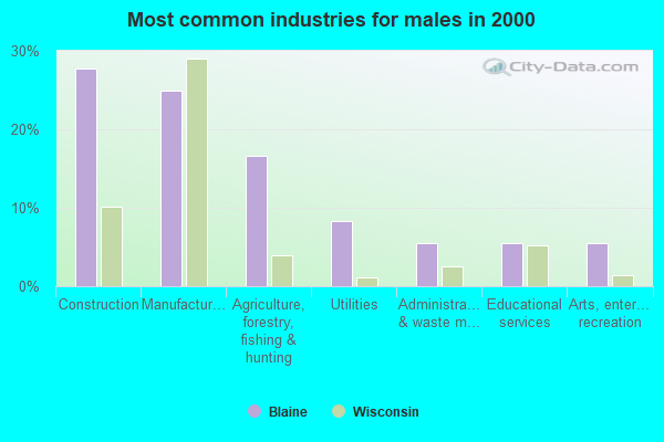 Blaine, Wisconsin (WI 54830) profile: population, maps, real estate ...