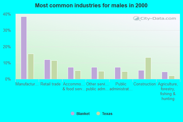Blanket, Texas (TX 76432) profile: population, maps, real estate ...