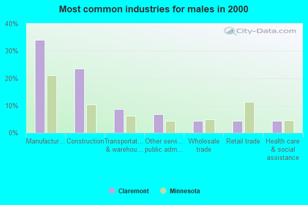 Claremont, Minnesota (MN 55924) profile: population, maps, real estate ...