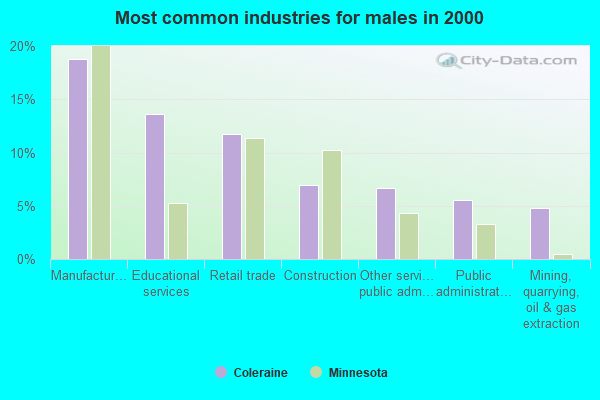 Coleraine, Minnesota (MN 55722) profile: population, maps, real estate ...