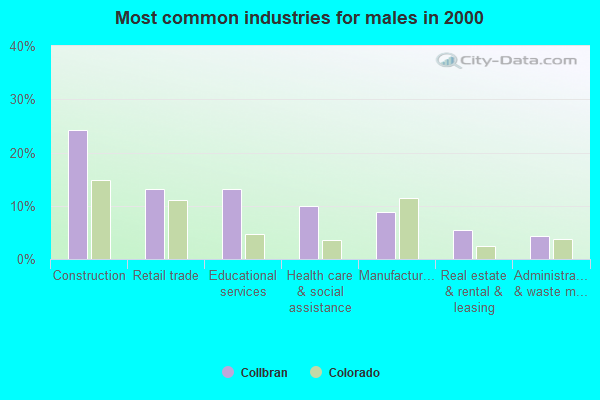 Collbran, Colorado (CO 81624) profile: population, maps, real estate ...