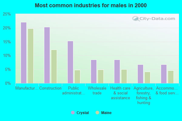 Crystal, Maine (ME 04747) profile: population, maps, real estate ...
