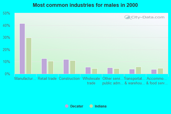 Decatur, Indiana (IN 46733) profile: population, maps, real estate ...