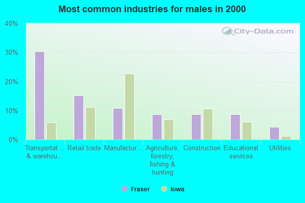 Fraser, Iowa (IA 50036) profile: population, maps, real estate ...