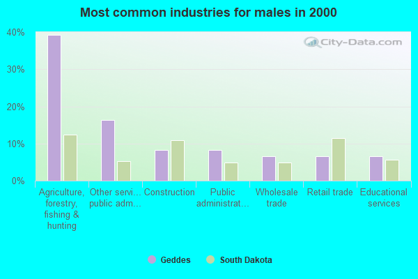 Geddes, South Dakota (SD 57342) profile: population, maps, real estate ...