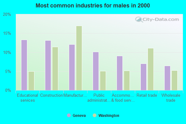 Geneva, Washington (WA 98226) profile: population, maps, real estate ...