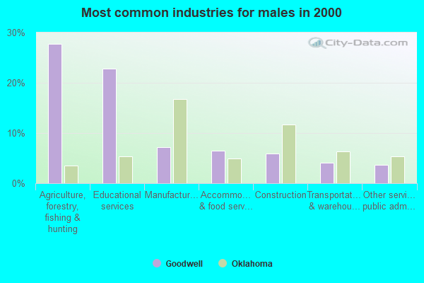 Goodwell, Oklahoma (OK 73939) profile: population, maps, real estate ...