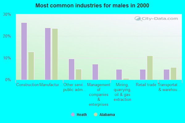 Heath, Alabama (AL 36420) profile: population, maps, real estate ...