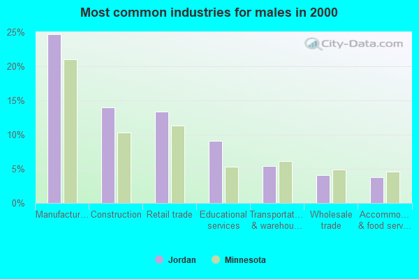 Jordan, Minnesota (MN 55352) profile: population, maps, real estate ...