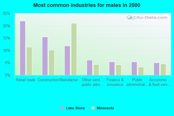 Lake Shore, Minnesota (MN 56468) profile: population, maps, real estate ...