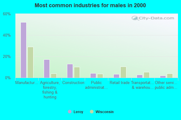 Leroy, Wisconsin (WI 53006) profile: population, maps, real estate ...