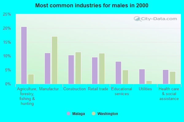 Malaga, Washington (WA 98801) profile: population, maps, real estate ...