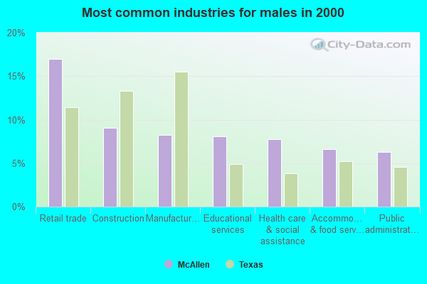 McAllen, Texas (TX 78501) profile: population, maps, real estate ...