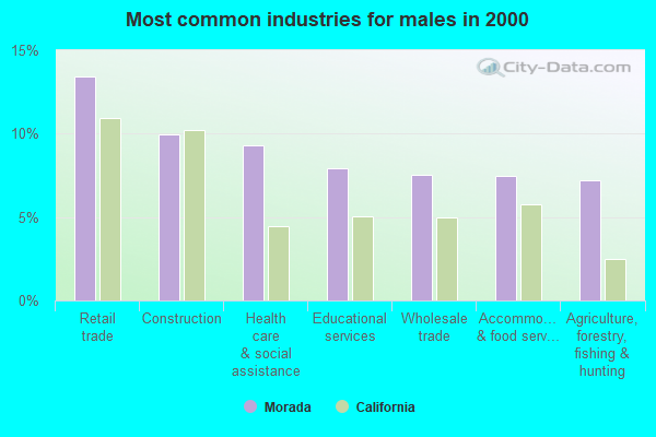 Morada, California (CA 95212) profile: population, maps, real estate ...