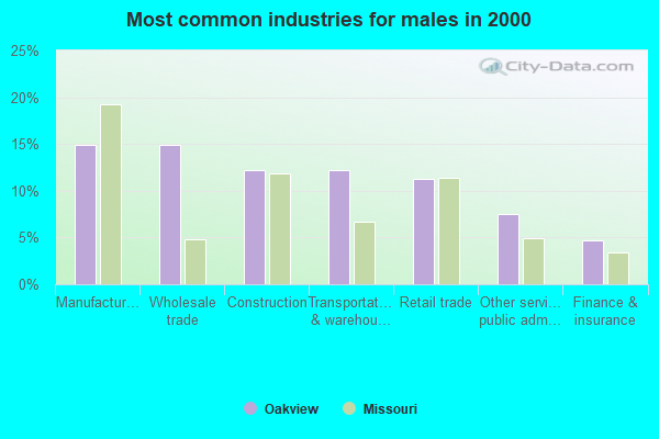 Oakview, Missouri (MO 64118) profile: population, maps, real estate ...