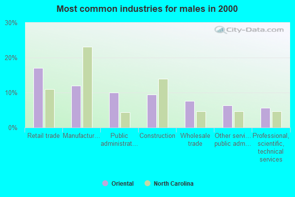 Oriental, North Carolina (NC 28571) profile: population, maps, real ...
