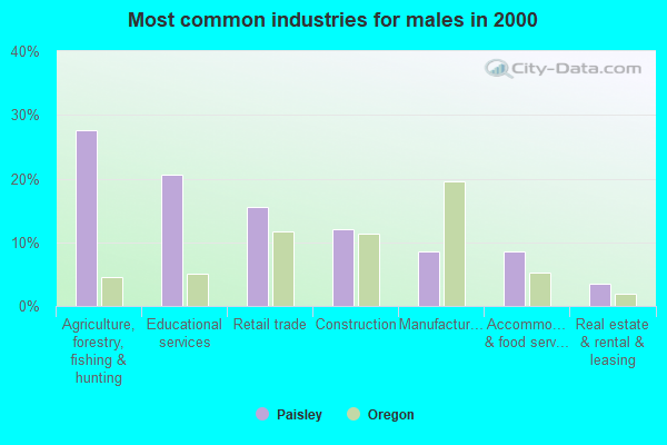 Paisley, Oregon (OR 97636) profile: population, maps, real estate ...