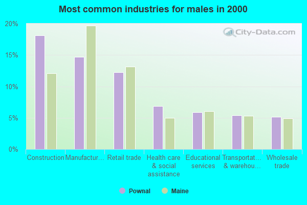 Pownal Maine Me 04069 Profile Population Maps Real Estate Averages Homes Statistics