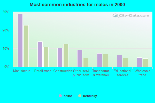 Shiloh, Kentucky (KY 42071) profile: population, maps, real estate ...