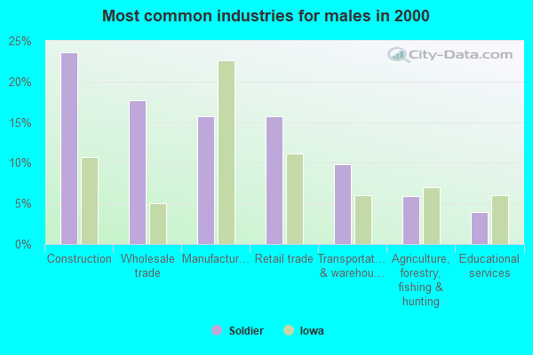 Soldier, Iowa (IA 51572) profile: population, maps, real estate ...