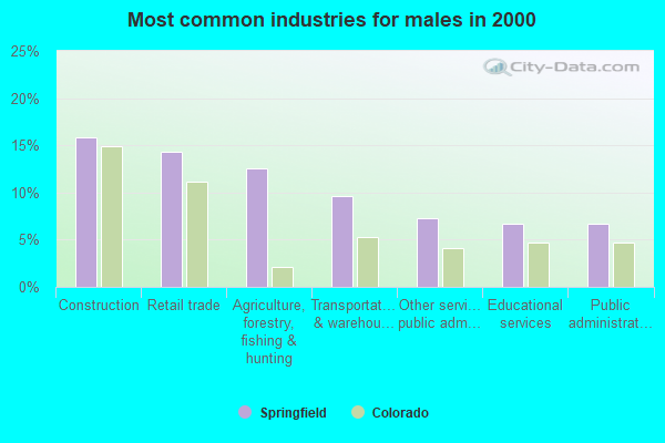 Springfield, Colorado (CO 81073) profile: population, maps, real estate ...