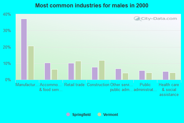 Springfield, Vermont (VT 05156) profile: population, maps, real estate ...