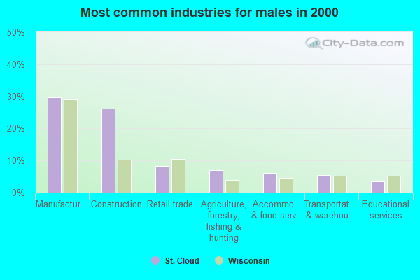 St. Cloud, Wisconsin (WI 53079) profile: population, maps, real estate ...