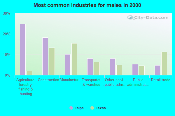 Talpa, Texas (TX 76888) profile: population, maps, real estate ...