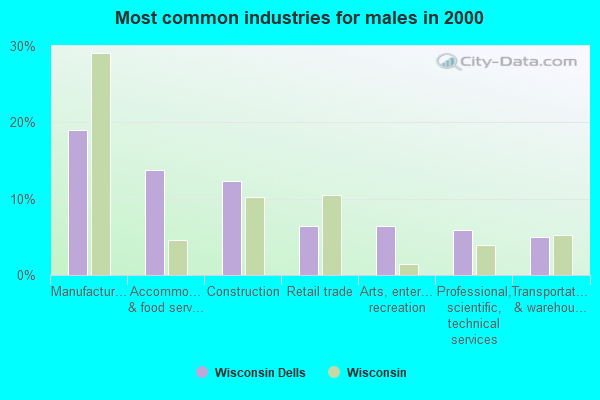 Wisconsin Dells, Wisconsin (WI 53965) profile: population, maps, real ...