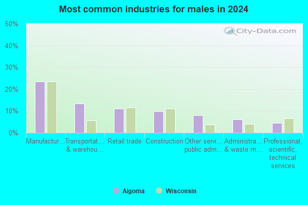 Algoma, Wisconsin (WI 54201) profile: population, maps, real estate ...