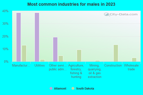 Altamont, South Dakota (SD 57226) profile: population, maps, real ...