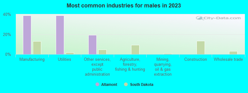 Altamont, South Dakota (SD 57226) profile: population, maps, real ...