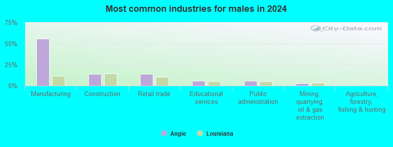 Angie, Louisiana (LA 70426) profile: population, maps, real estate ...