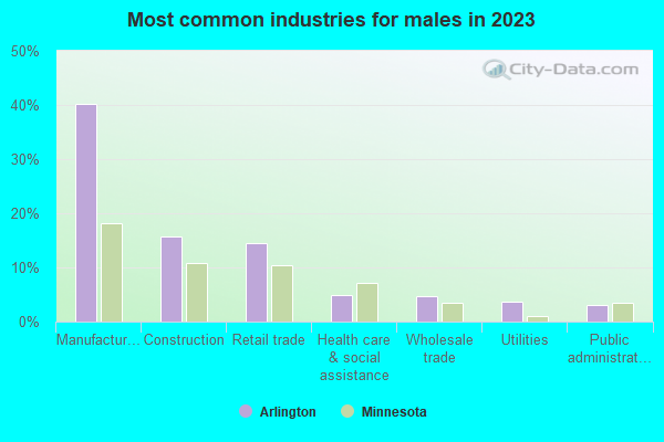 Arlington, Minnesota (MN 55307) profile: population, maps, real estate ...
