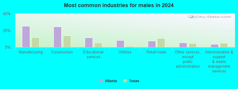 Atlanta, Texas (TX 75551, 75572) profile: population, maps, real estate ...
